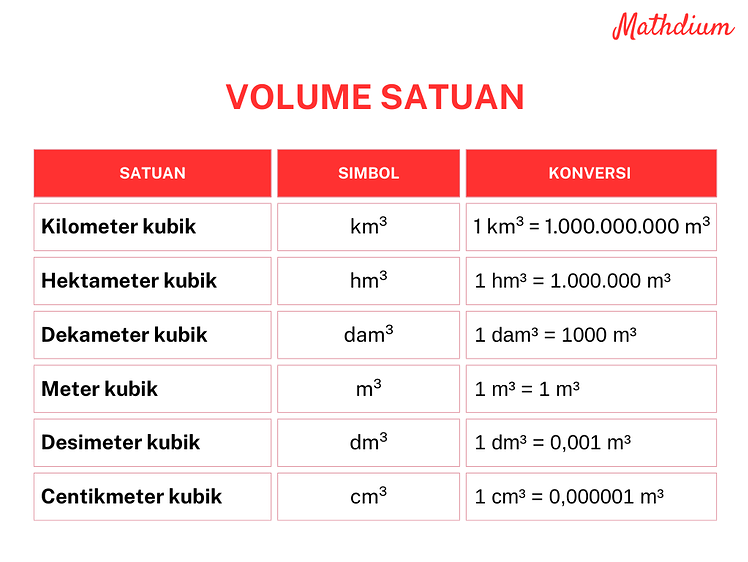 Pengukuran Besaran dan Satuan - Matematika Dasar - Mathdium