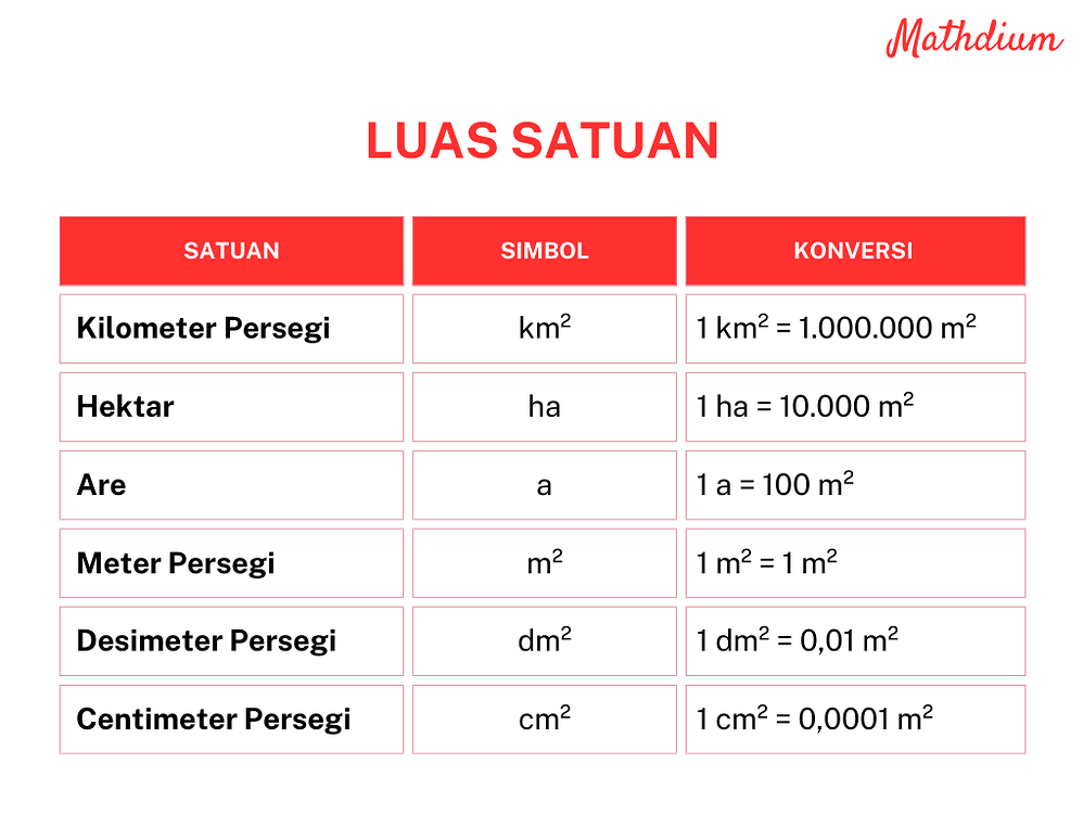 Pengukuran Besaran dan Satuan - Matematika Dasar - Mathdium
